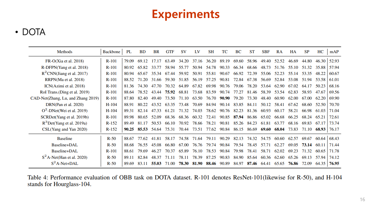 Paper Review Dynamic Anchor Learning For Arbitrary Oriented Object Detectionaaai 2021 Cv 